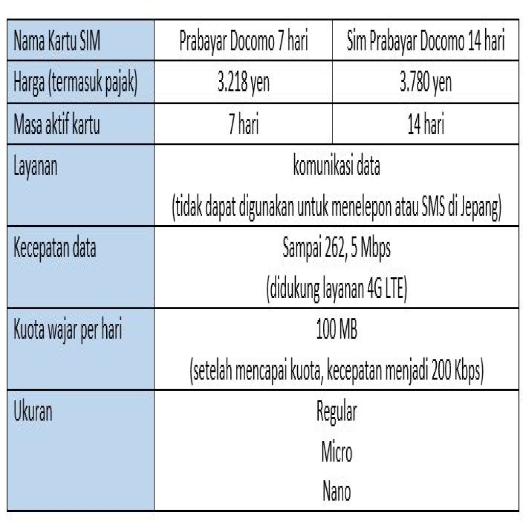 Internet di Jepang - Info Liburan dan Wisata di Jepang