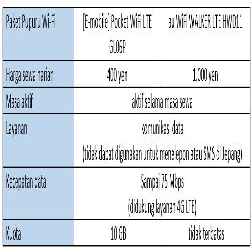 Internet Mobile Wi-Fi Unlimited Data - Info Liburan dan Wisata di Jepang